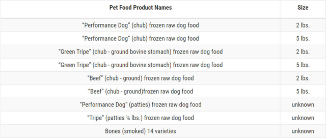 Bravo Packing Expands Dog and Cat Food Recall | Dog Food Advisor